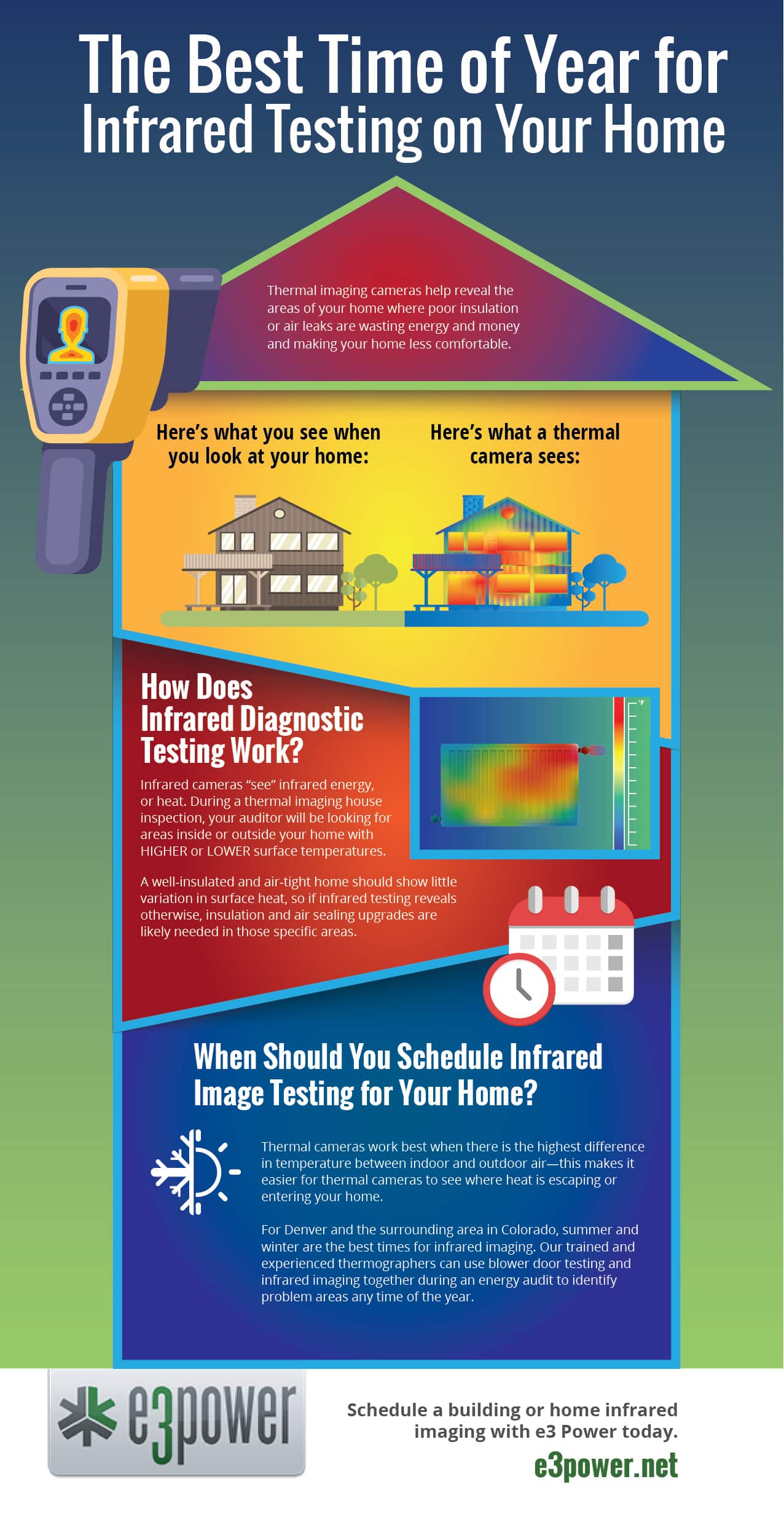 When to Schedule Infrared Testing on Your Home | e3 Power | Denver, CO